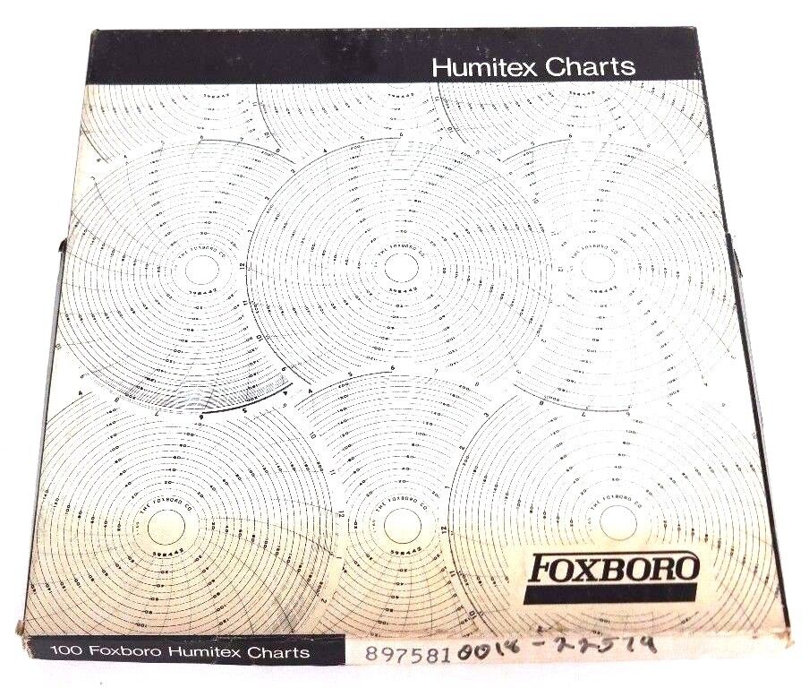 NEW FOXBORO 897581 HUMITEX CHARTS — PremiumPLC